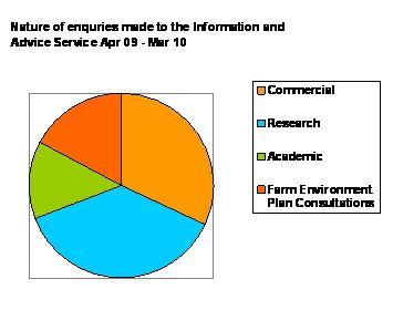 Warwickshire Historical Environment Record Exhibitions | Your online ...
